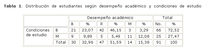 La familia y su participación en la universalización de la Educación ...