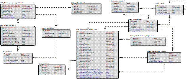 Software informático para la migración de las bases de datos de las personas naturales