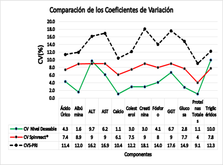 Sistema de evaluación externa de la calidad para laboratorios clínicos en entornos de recursos ...